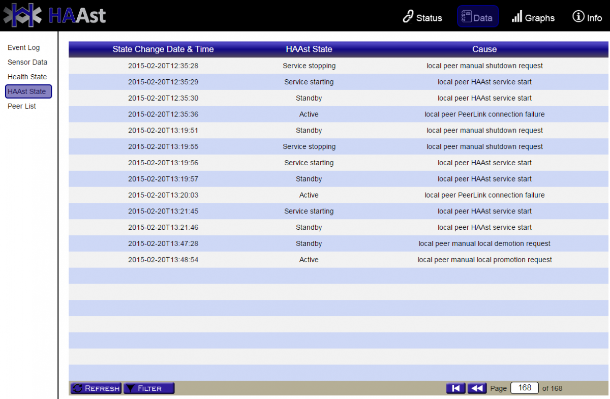 Screenshots - High Availability for FreeSWITCH - Telium