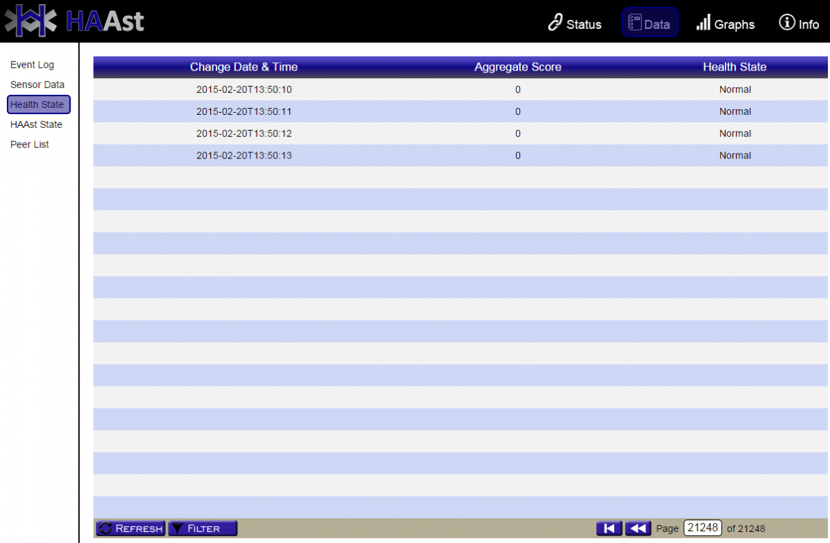 Screenshots - High Availability for FreeSWITCH - Telium