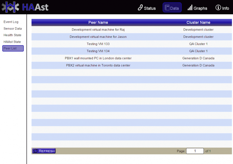 Screenshots - High Availability for FreeSWITCH - Telium