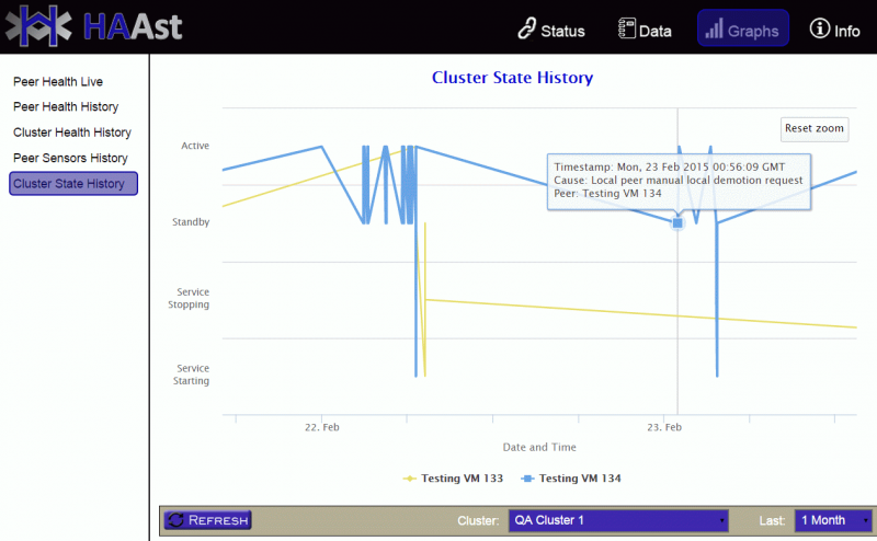 Screenshots - High Availability for FreeSWITCH - Telium