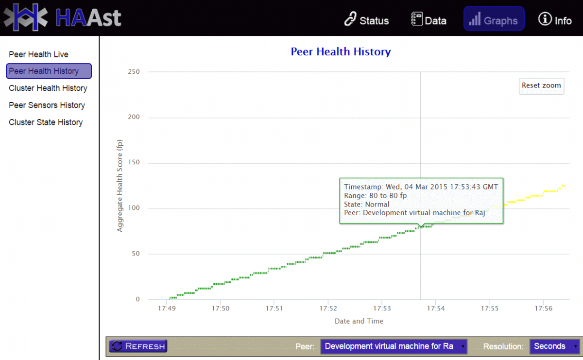 Screenshots - High Availability for FreeSWITCH - Telium