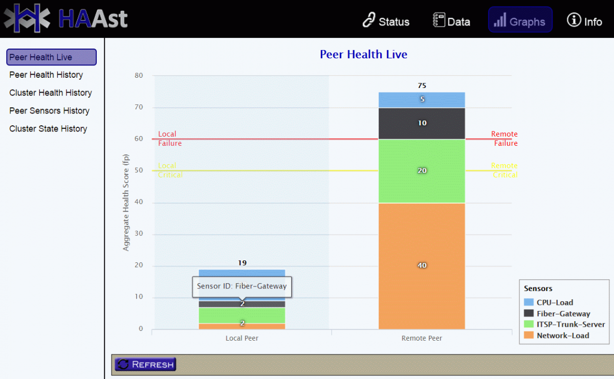 Screenshots - High Availability for FreeSWITCH - Telium