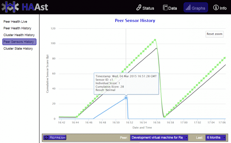 Screenshots - High Availability for FreeSWITCH - Telium