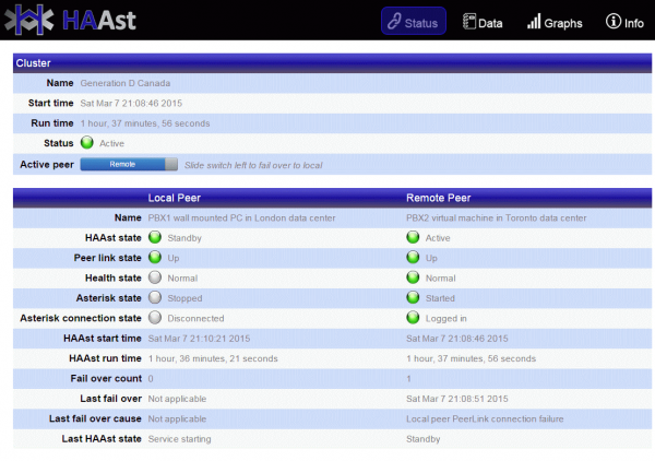 Screenshots - High Availability for FreeSWITCH - Telium