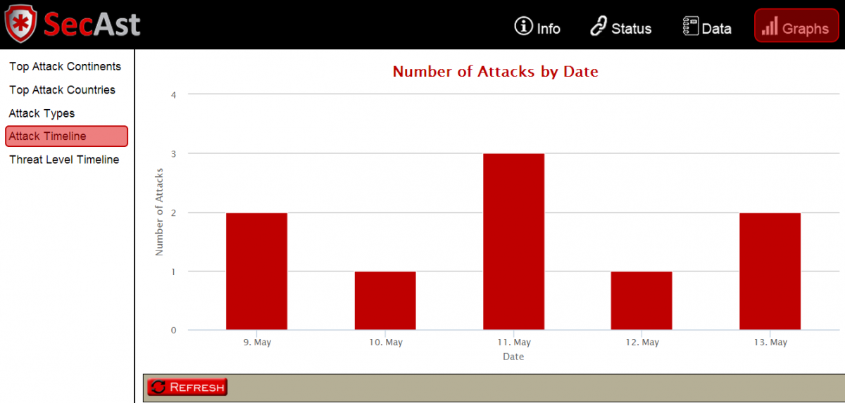 Screenshots - Security for Asterisk - Telium