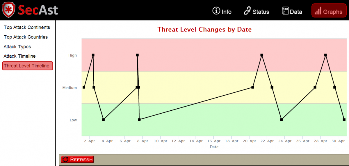 Screenshots - Security for Asterisk - Telium