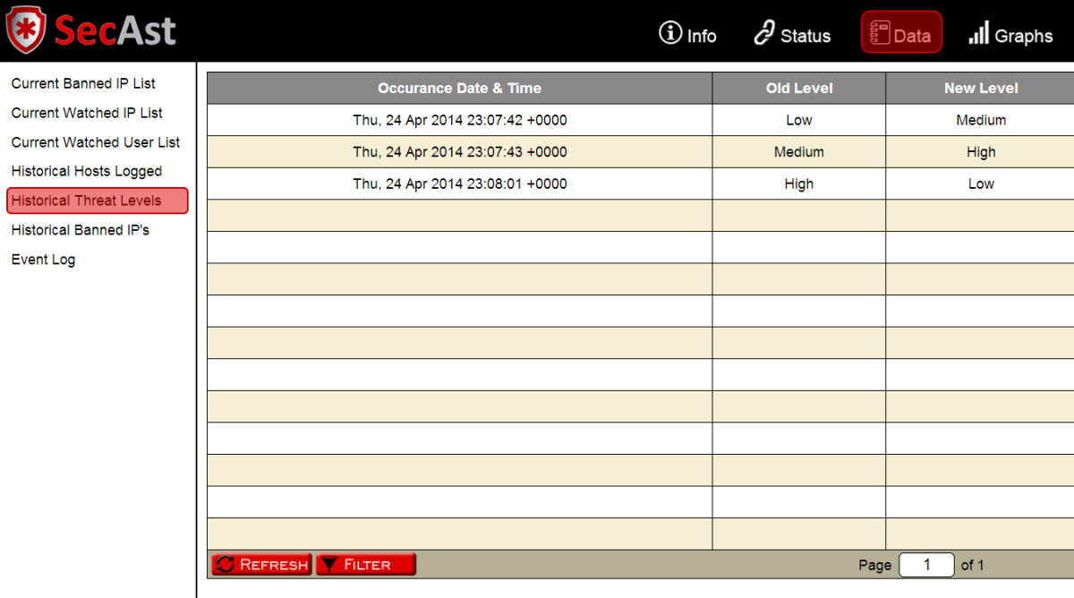 Imágenes - Seguridad para Asterisk - Telium